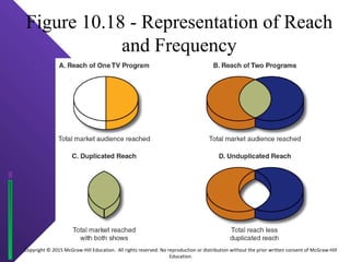 Belch 10e ch10_ppt | PPT