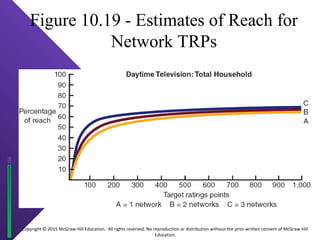 Belch 10e ch10_ppt | PPT