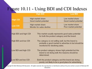 Belch 10e ch10_ppt | PPT