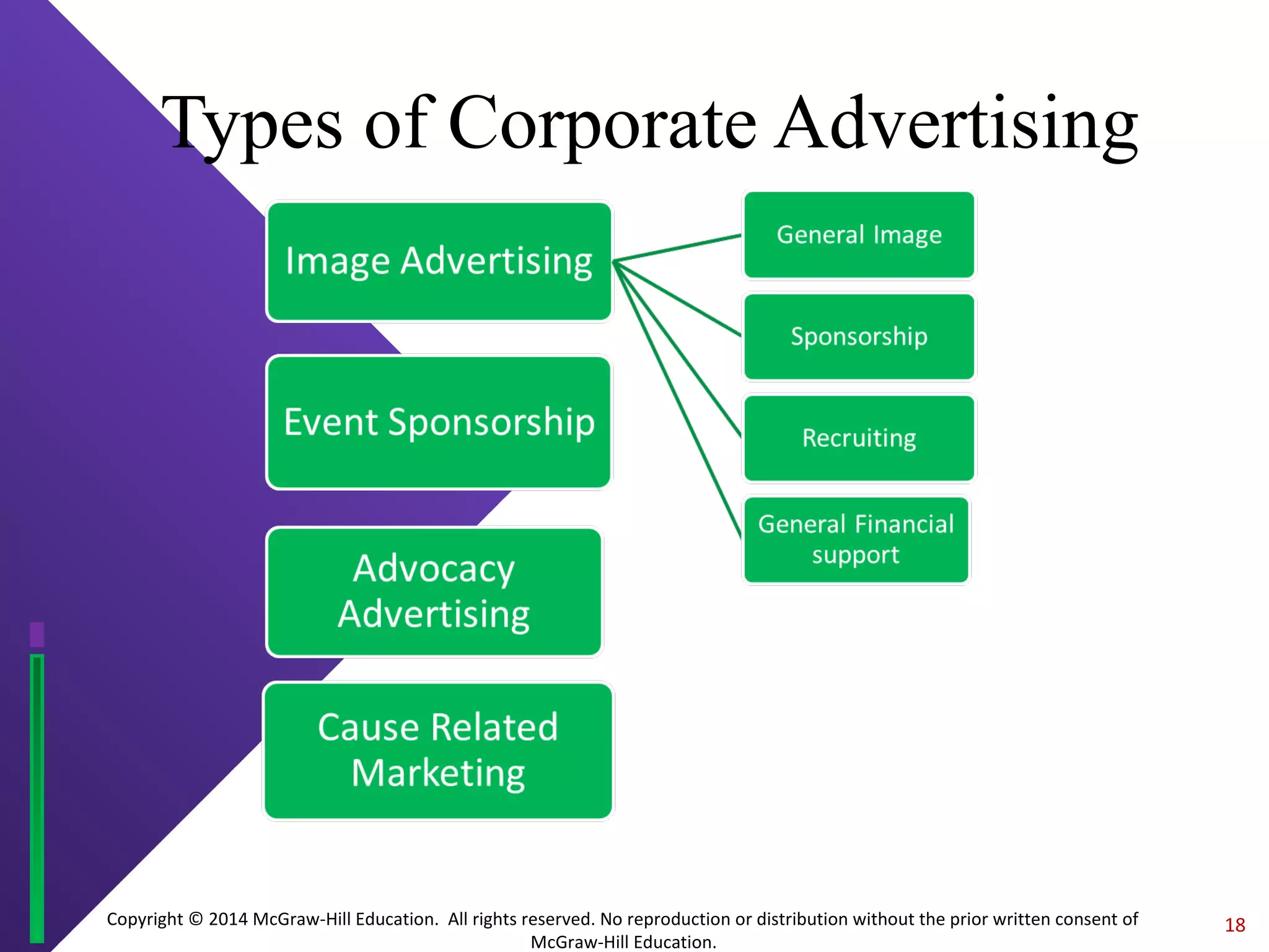 Belch 10e ch17_ppt | PPT