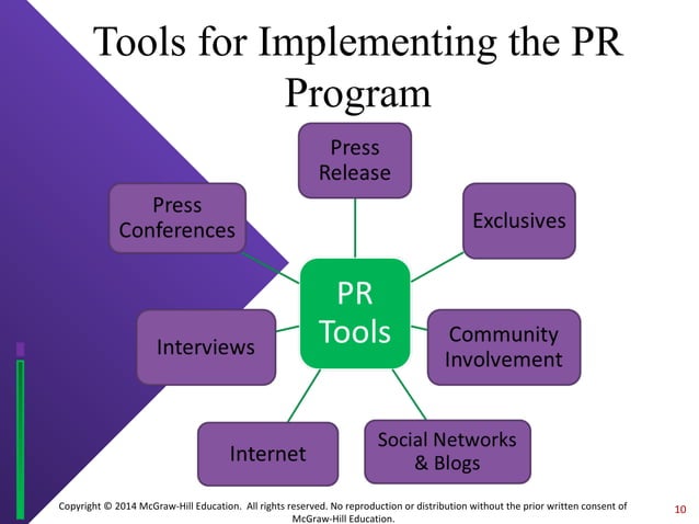 Belch 10e ch17_ppt | PPT