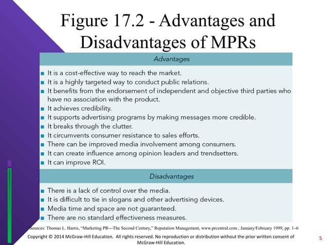 Belch 10e ch17_ppt | PPT