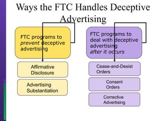 Belch 10e ch20_ppt | PPT