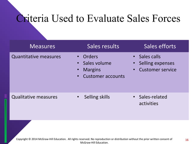 Belch 10e ch22_ppt | PPT