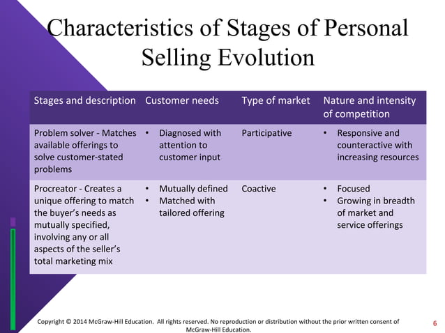 Belch 10e ch22_ppt | PPT