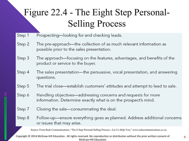 Belch 10e ch22_ppt | PPT