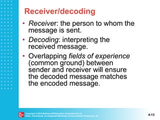 CHAPTER 5 - COMM.&.ENGMNT.WITH THE BRAND | PPT