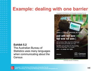 CHAPTER 5 - COMM.&.ENGMNT.WITH THE BRAND | PPT