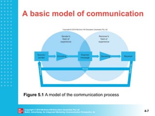 CHAPTER 5 - COMM.&.ENGMNT.WITH THE BRAND | PPT