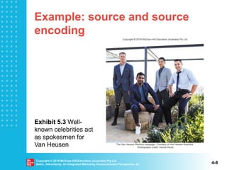 CHAPTER 5 - COMM.&.ENGMNT.WITH THE BRAND | PPT