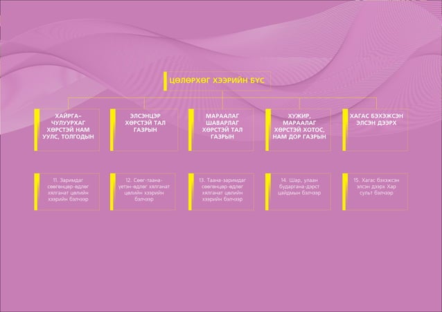 Belcheer zagwar 3 | PDF