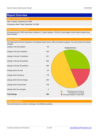 Belchfire Torch Seo Ranking Report | PDF