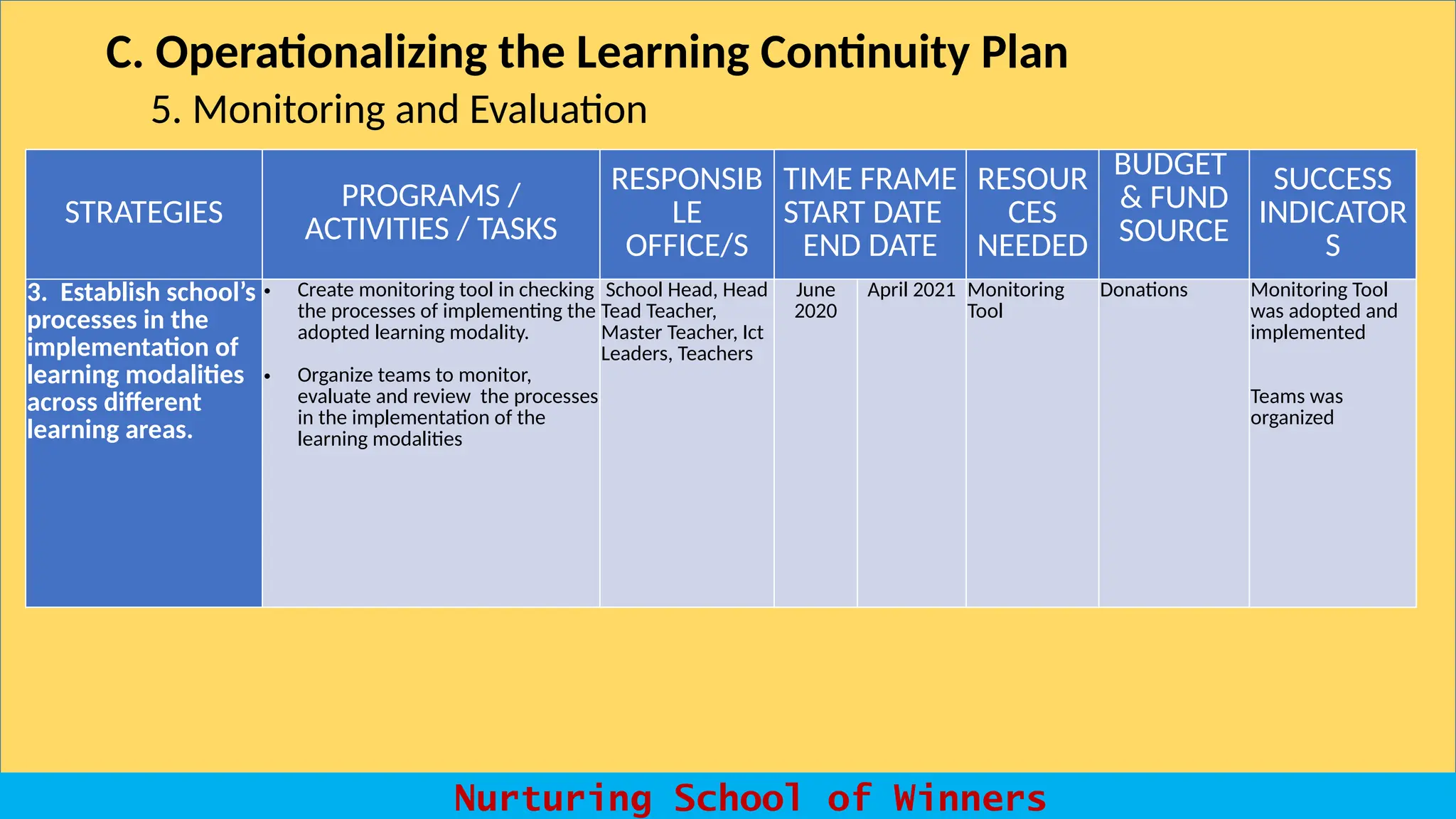 BE LCP- Educational purposes only SALGIE.pptx
