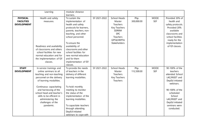 BE LCP WORKPLAN.docx