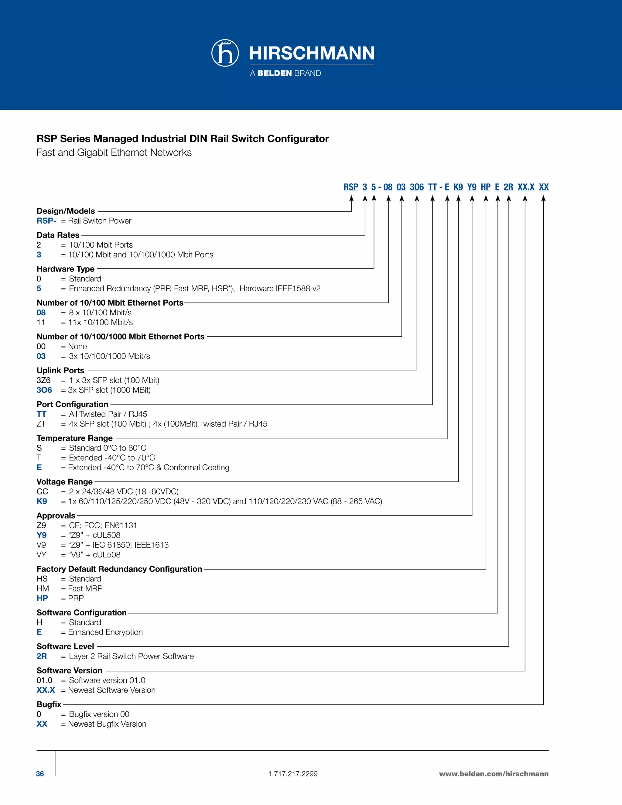 Belden Hirschmann Networking Catalog | PDF