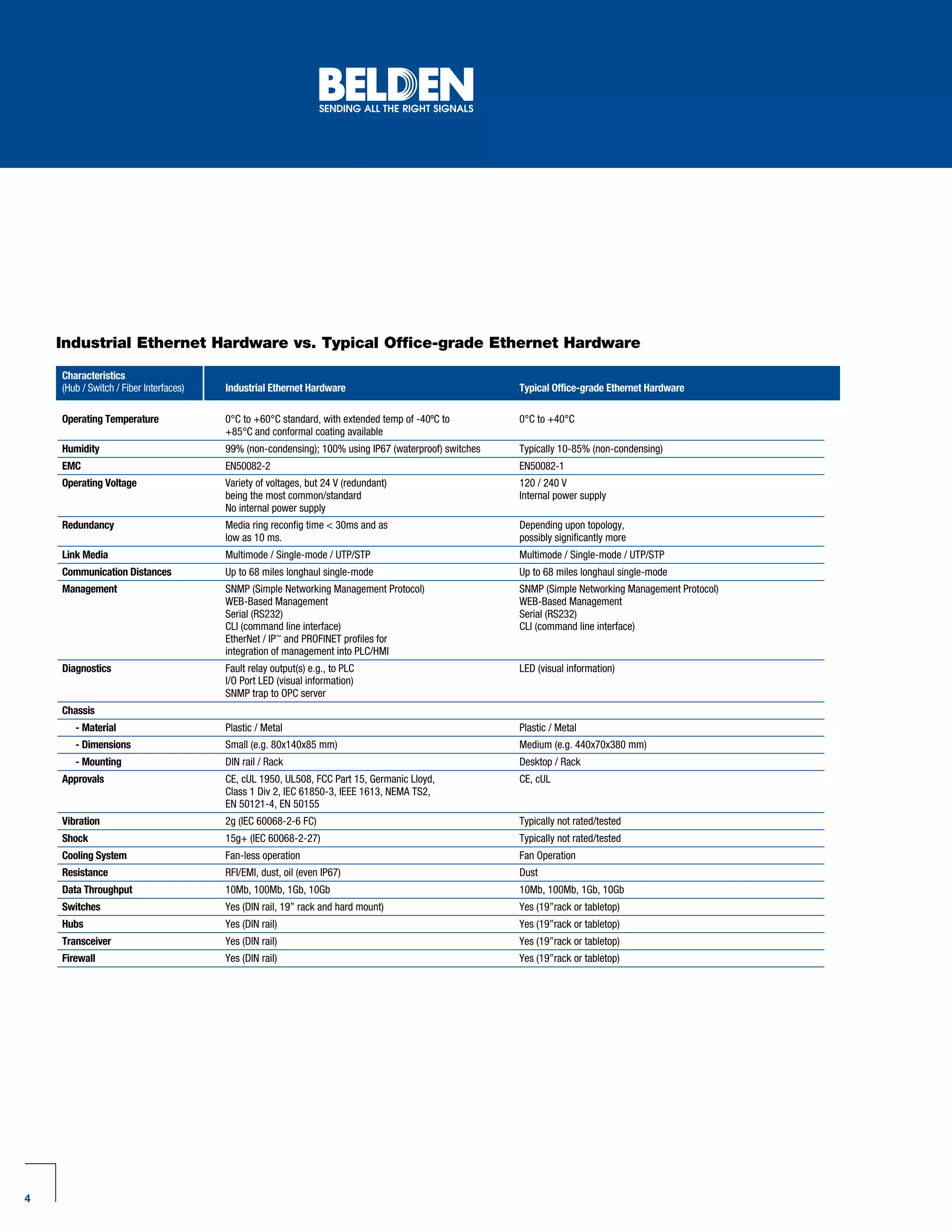 Belden Industrial Ethernet White Paper | PDF