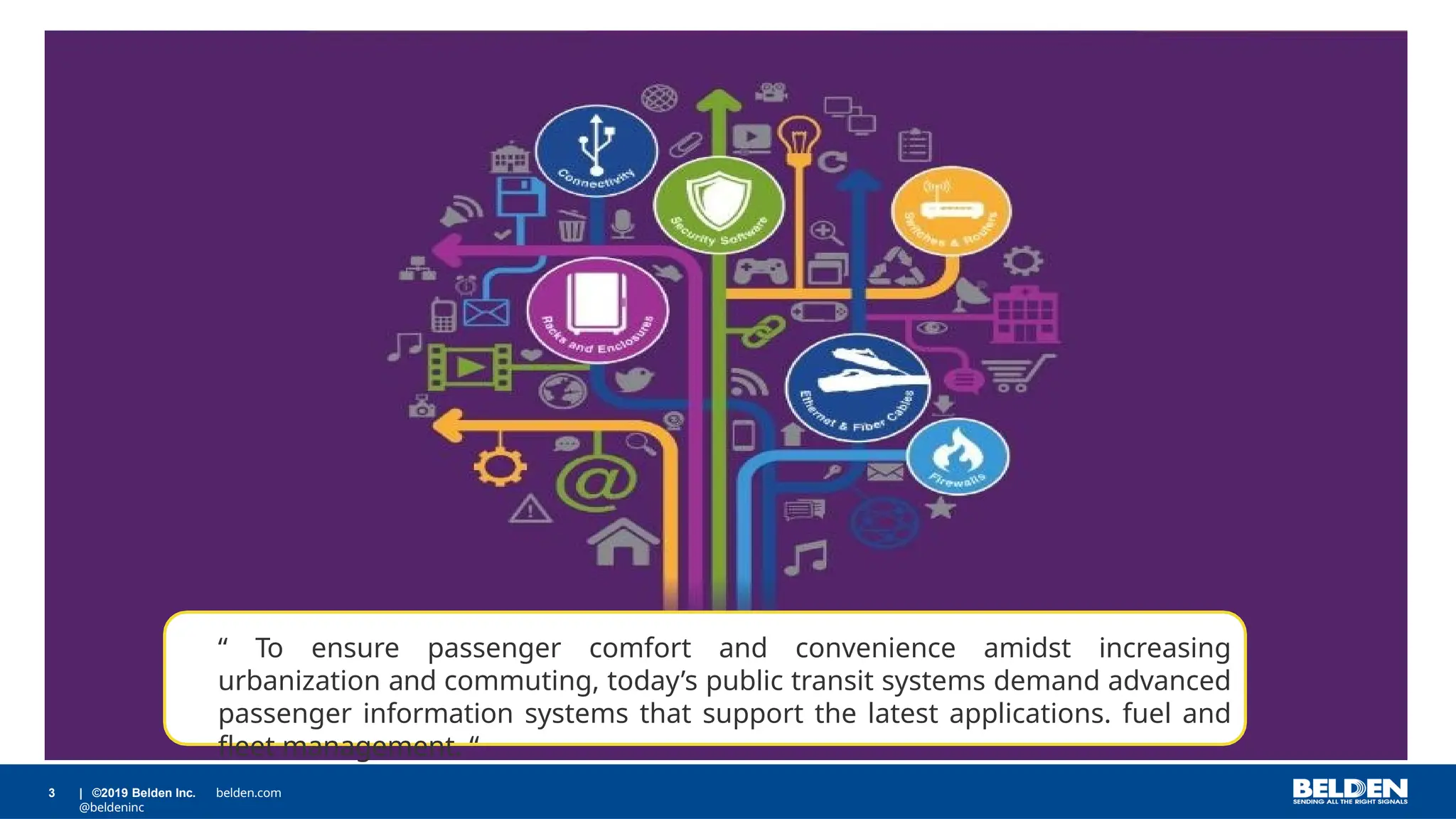 BELDEN INTRODUCTION and RAILWAY SOLUTION | PPTX