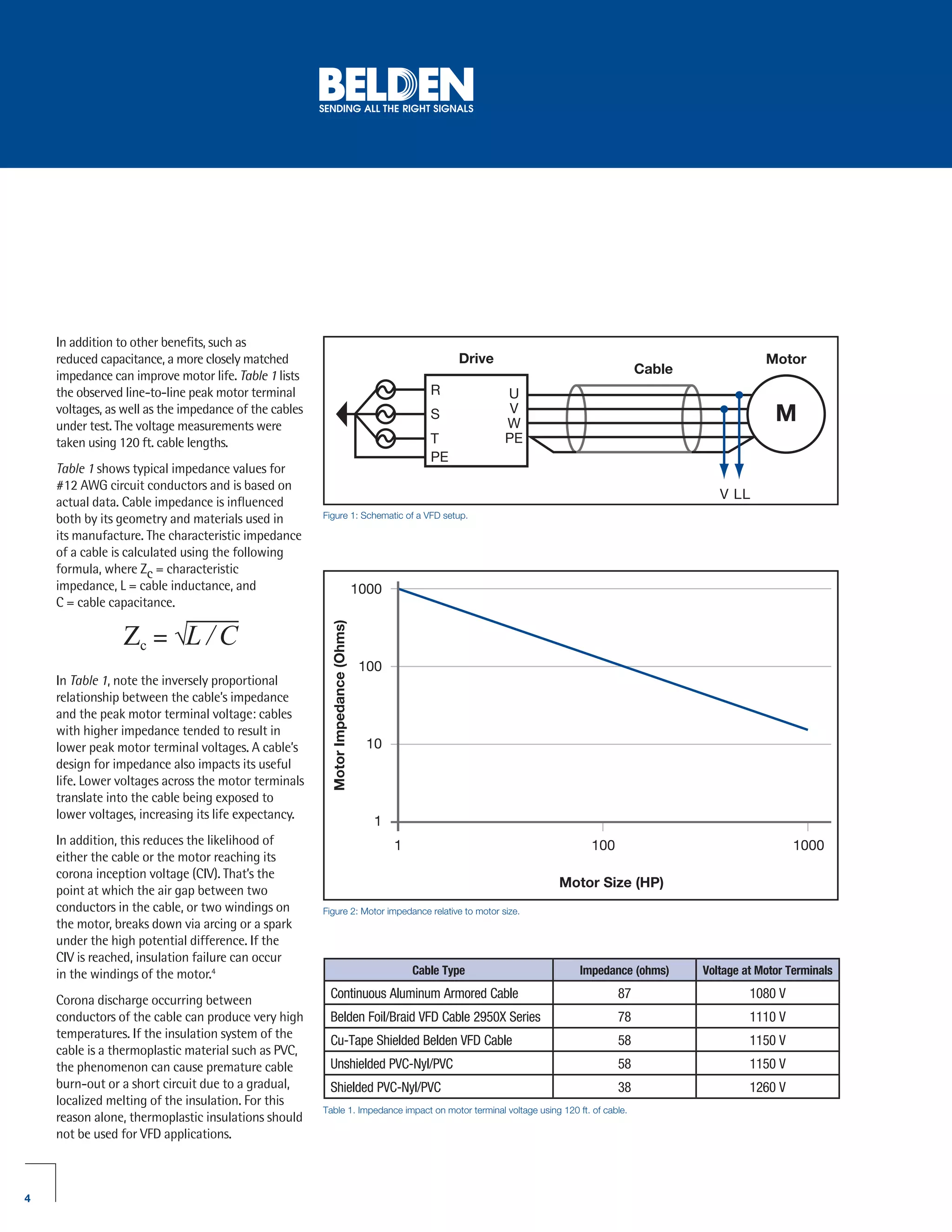 Belden Variable Frequency Drive (VFD) White Paper | PDF