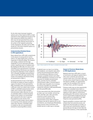 Belden Variable Frequency Drive (VFD) White Paper | PDF