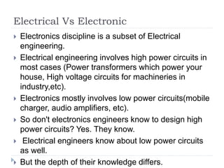 BE Lec one understanding terms of Electronics.pptx