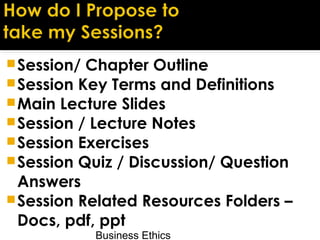 Introduction to Business Ethics | PPT