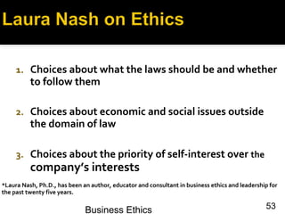 Introduction to Business Ethics | PPT