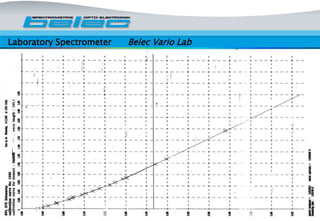 Belec vario lab presentation | PPTX