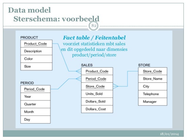 Beleidsinformatie id zorg