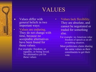 Beliefs, attitudes, and behavior | PPT