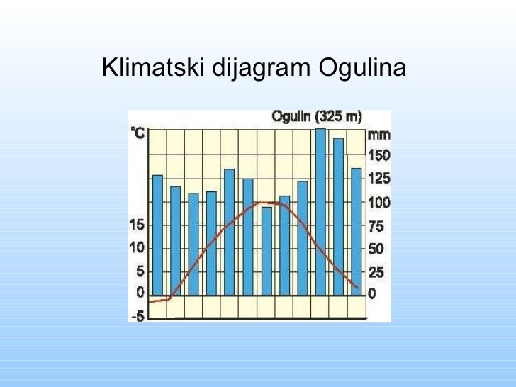 Belečka prezentacija