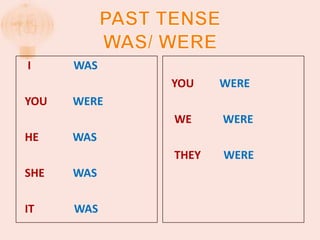 past tense was/were mabe050982 | PPTX
