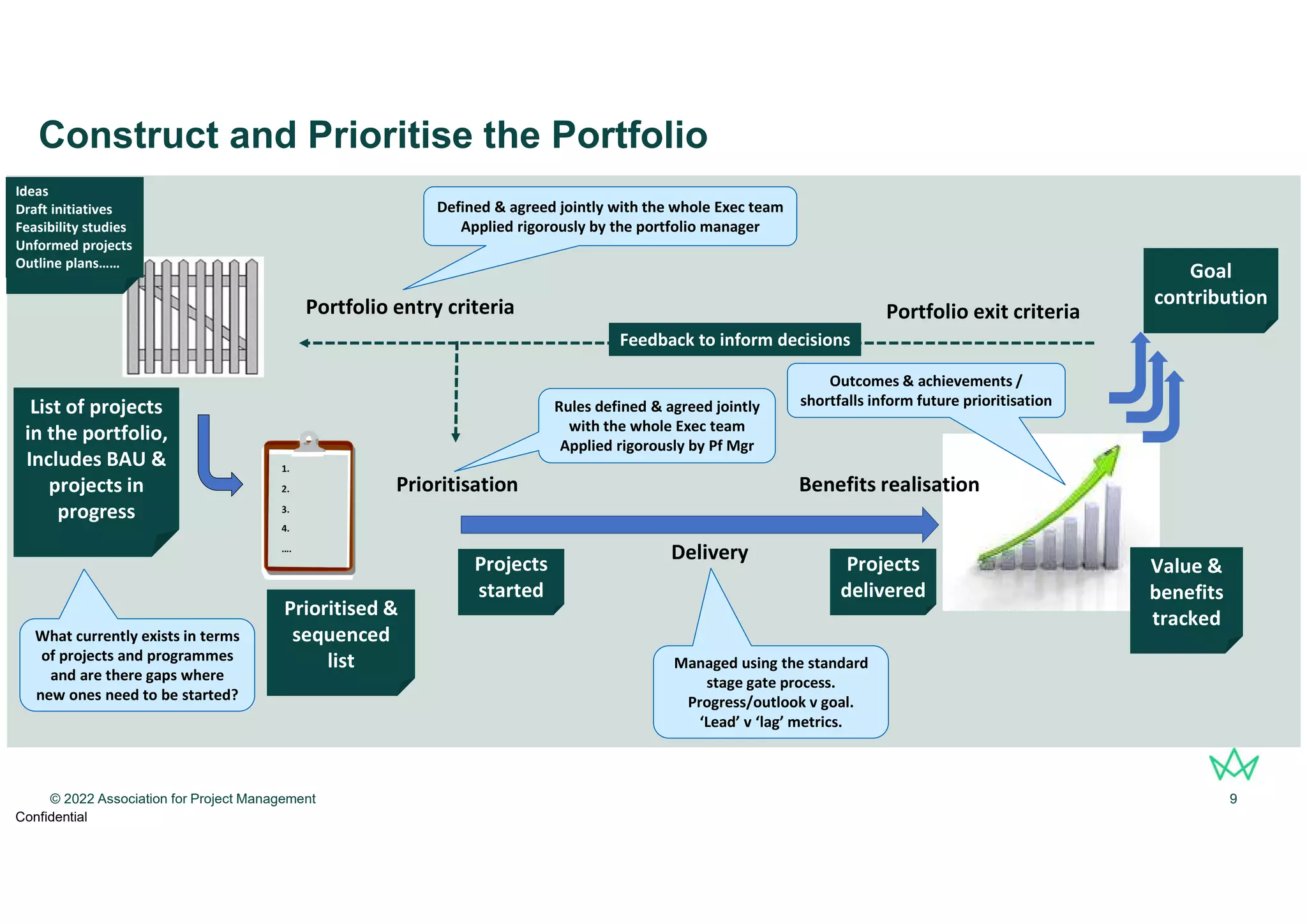 Portfolio Management and how it can deliver organisations strategy and ...