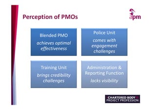 Everything you wanted to know about PMOs | PDF