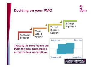 Everything you wanted to know about PMOs | PDF