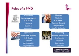 Everything you wanted to know about PMOs | PDF