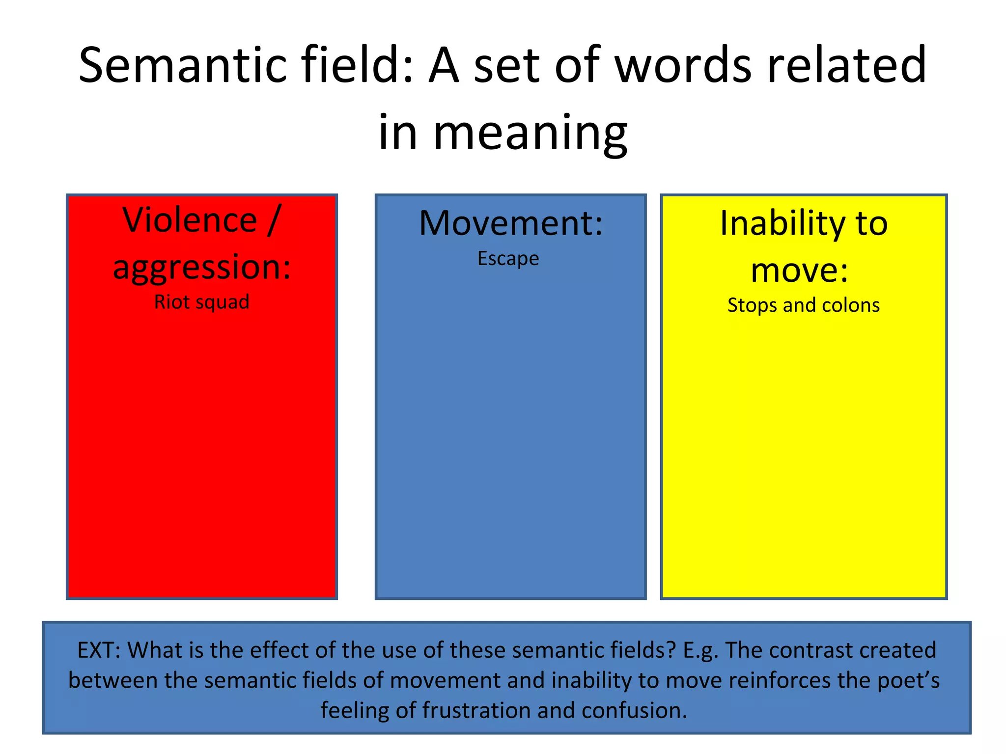 Belfast confetti | PPT