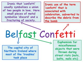 Belfast confetti annotation | PPT