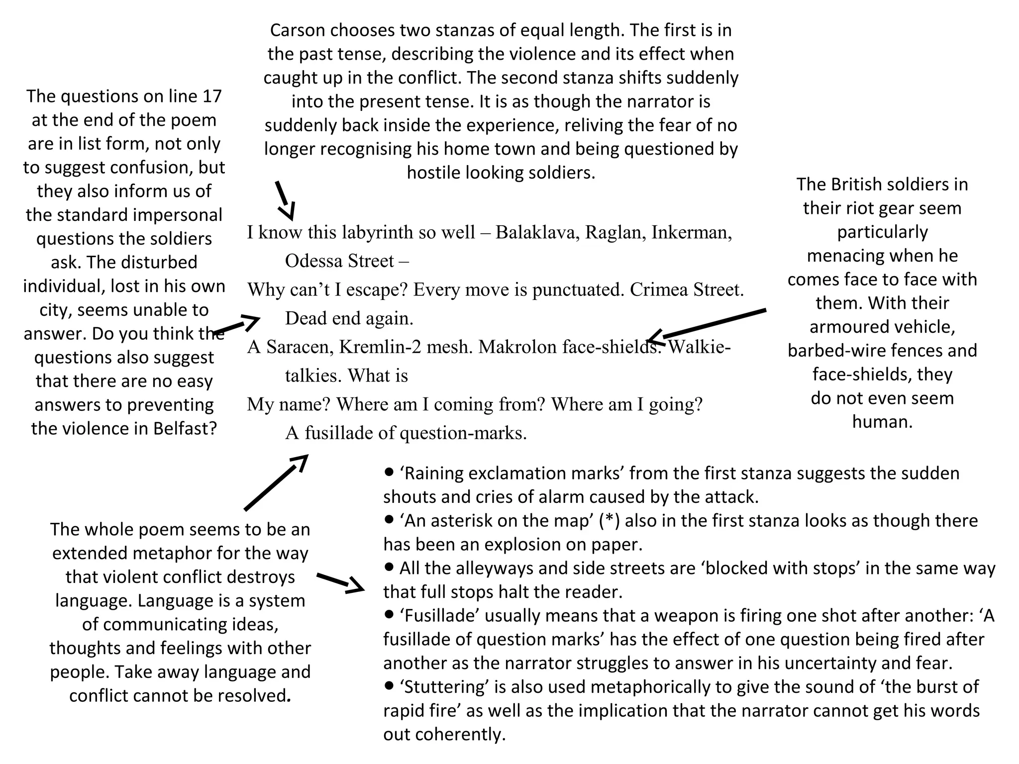 Belfast Confetti by Ciaran Carson | PPT