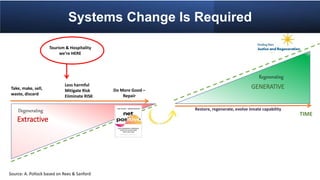Power of Regenerative Hospitality.pptx
