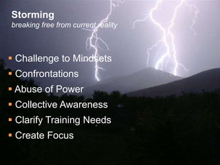 Securing Commitment, Ensuring Success | PPT