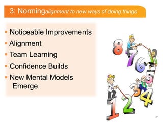 Securing Commitment, Ensuring Success | PPT