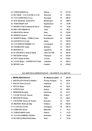 Belg. verstandh. kamp. 2017-pers | PDF