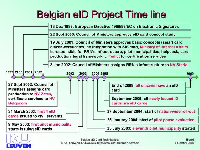 Belgian eID cards - technicalities | PDF | Computing | Technology ...