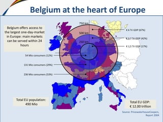 BELGIUM and its ICT Industry | PDF