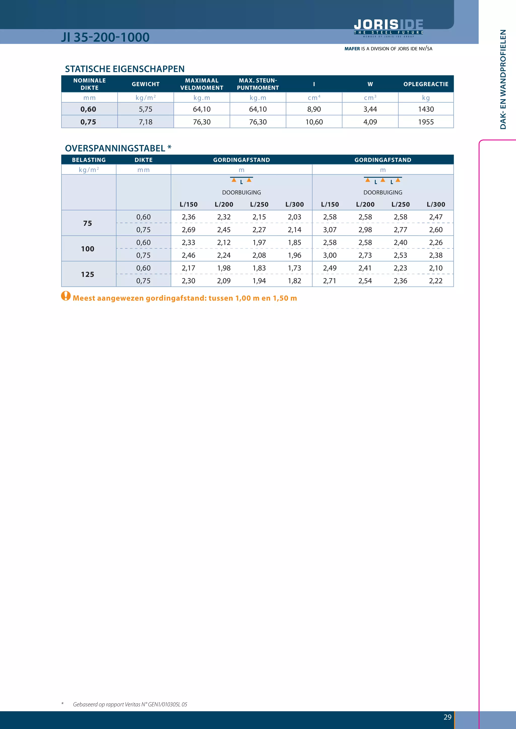 Joris Ide - Belgische catalogus | PDF