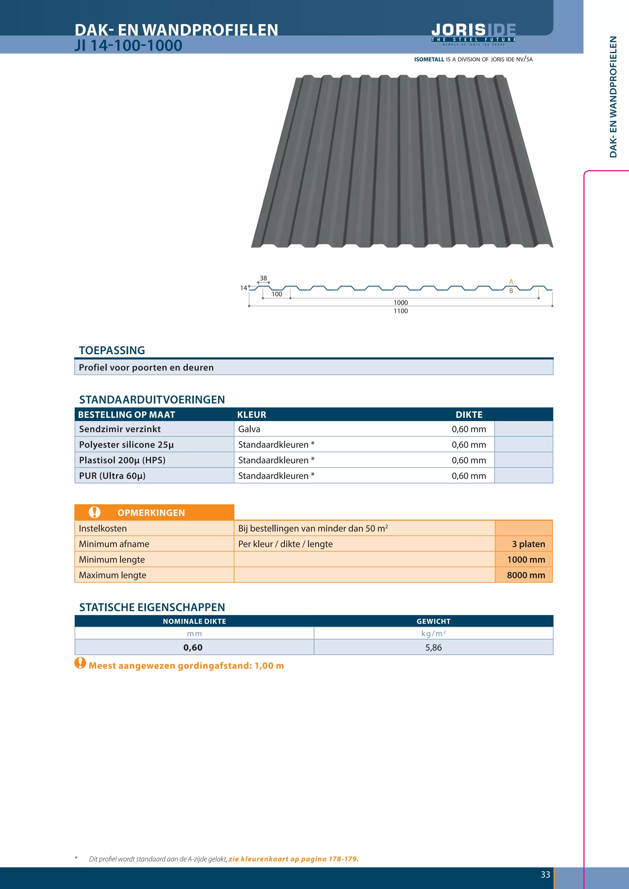 Joris Ide - Belgische catalogus | PDF