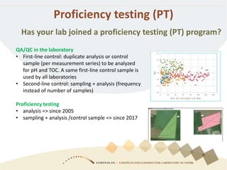 Belgium: Flemish reference laboratory for environmental monitoring ...