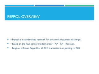 Peppol Integration and ERP connection points | PPTX