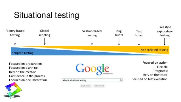 Using different ways of testing to optimize your test effort - Belgiu…