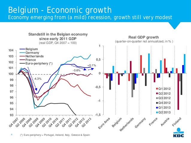 Belgium Economy 2014